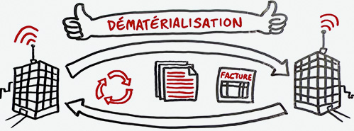 Esker, leader mondial et spécialiste de la dématérialisation des flux ...